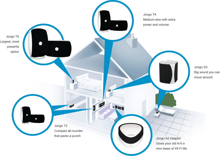 Top 5 Multi-Room Speaker Systems - Colour My Learning
