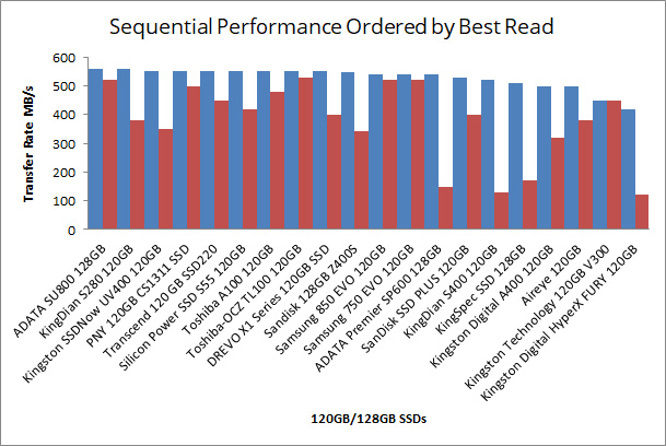 Budget Small Solid State Drives (SSD) Revisited - enjoy fast storage ...