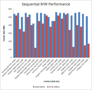Budget Small Solid State Drives (SSD) Revisited - enjoy fast storage ...