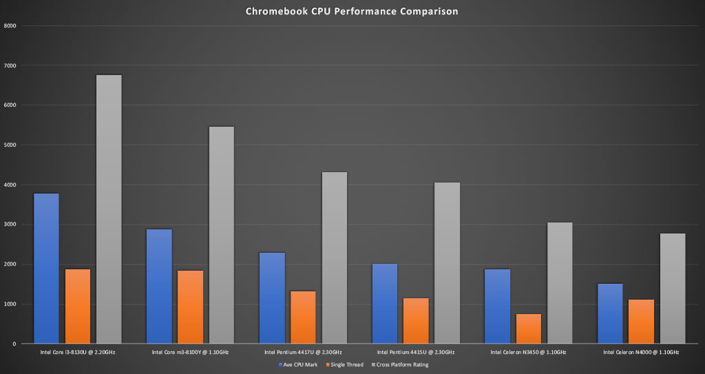 Top 5 Best Convertible 2-in-1 Chromebooks to Embrace the new ChromeOS ...