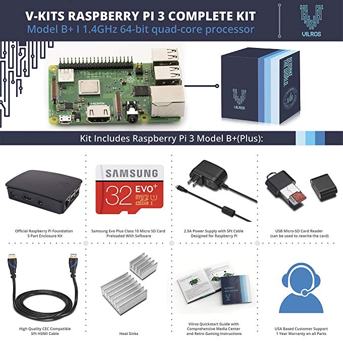 Essential Accessories & Exciting Add-ons: what else do I need with a ...