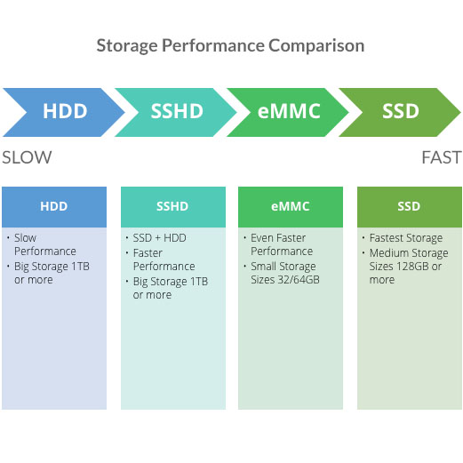 Buying a Budget Laptop: Here's everything you need to know - Colour My ...