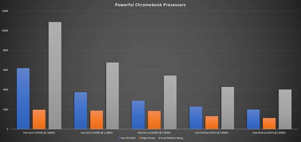 Top 5 Most Powerful 2-in-1 Chromebook Laptops for Education & Home ...