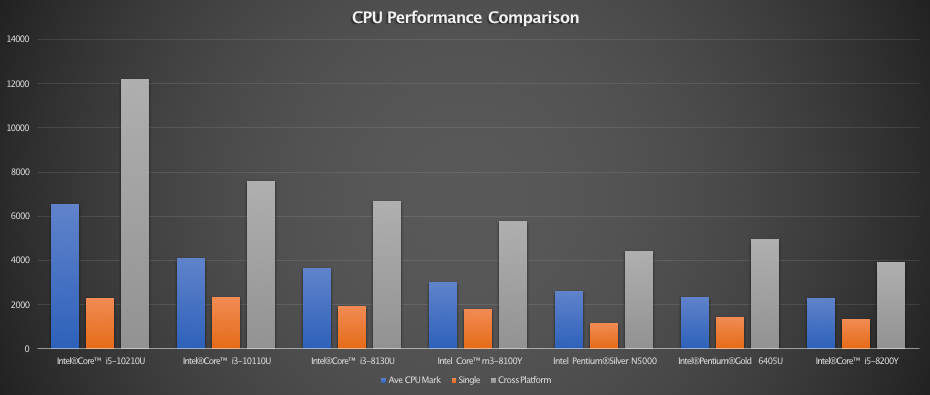 Top 5 Best 14-inch Chromebooks with Fast Intel Core m3, Core i3 & Core ...