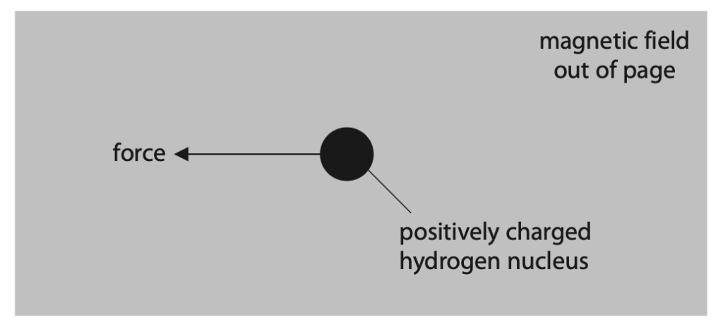 IGCSE Physics Radioactivity & Particles Past Papers Exam Questions (Edexcel): 2019-22 - Colour ...