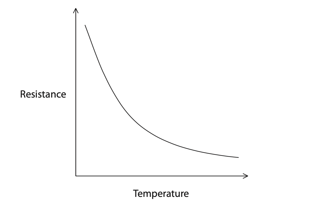 IGCSE Physics Past Years Exam Questions: Electricity - Colour My Learning