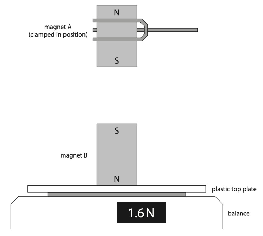 IGCSE Physics Magnetism & Electromagnetism Past Papers Exam Questions ...