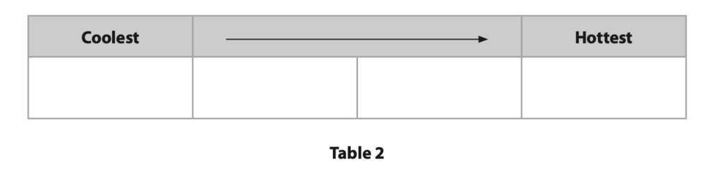 IGCSE Physics Astrophysics Past Papers Exam Questions (Edexcel): 2019-22 - Colour My Learning