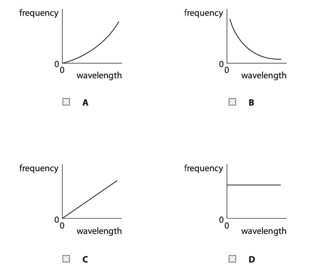IGCSE Physics Waves Past Papers Exam Questions (Edexcel): 2021-22 ...