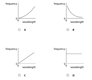 IGCSE Physics Waves Past Papers Exam Questions (Edexcel): 2021-22 ...