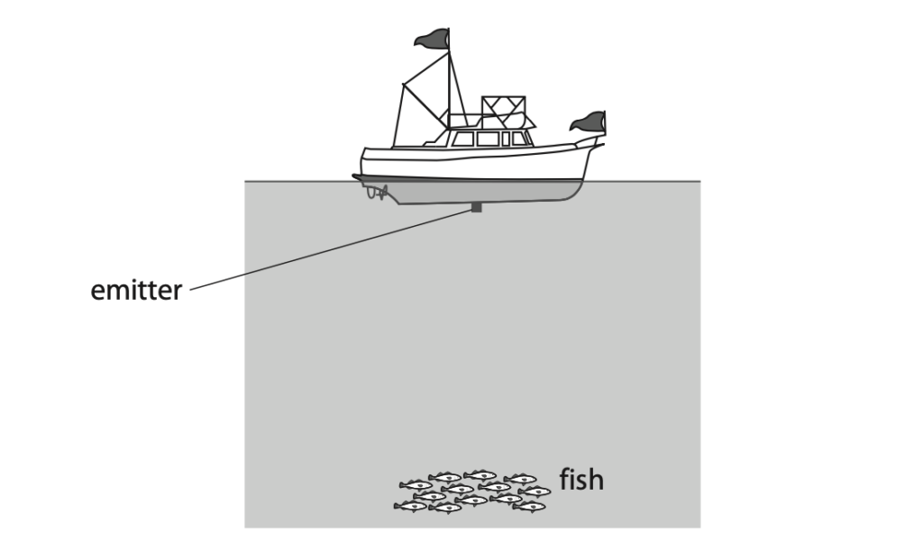 IGCSE Physics Waves Past Papers Exam Questions (Edexcel): 2021-22 ...