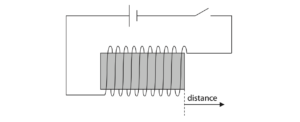 IGCSE Physics Magnetism & Electromagnetism Past Papers Exam Questions ...