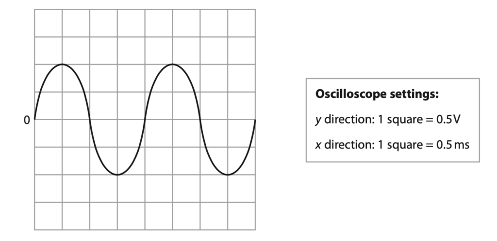 IGCSE Physics Magnetism & Electromagnetism Past Papers Exam Questions ...