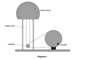 IGCSE Physics Magnetism & Electromagnetism Past Papers Exam Questions ...