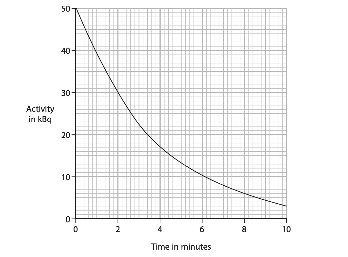 IGCSE Physics Past Years Exam Questions: Radioactivity and particles ...