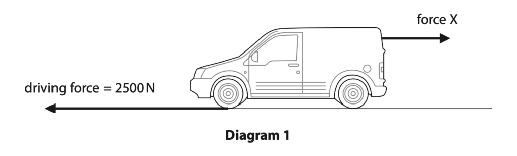 IGCSE Physics Forces and Motion Past Papers Exam Questions (Edexcel ...