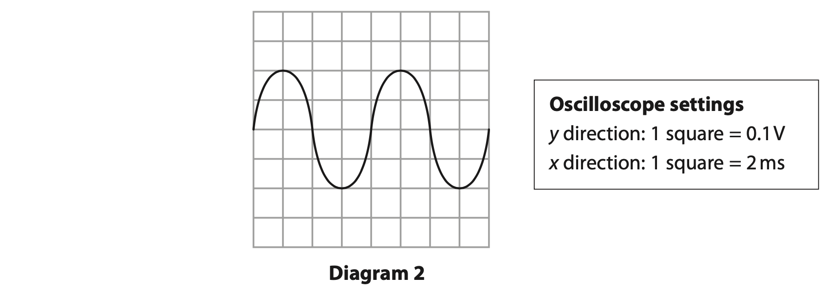 IGCSE Physics Past Years Exam Questions: Waves 2019-20 - Colour My Learning