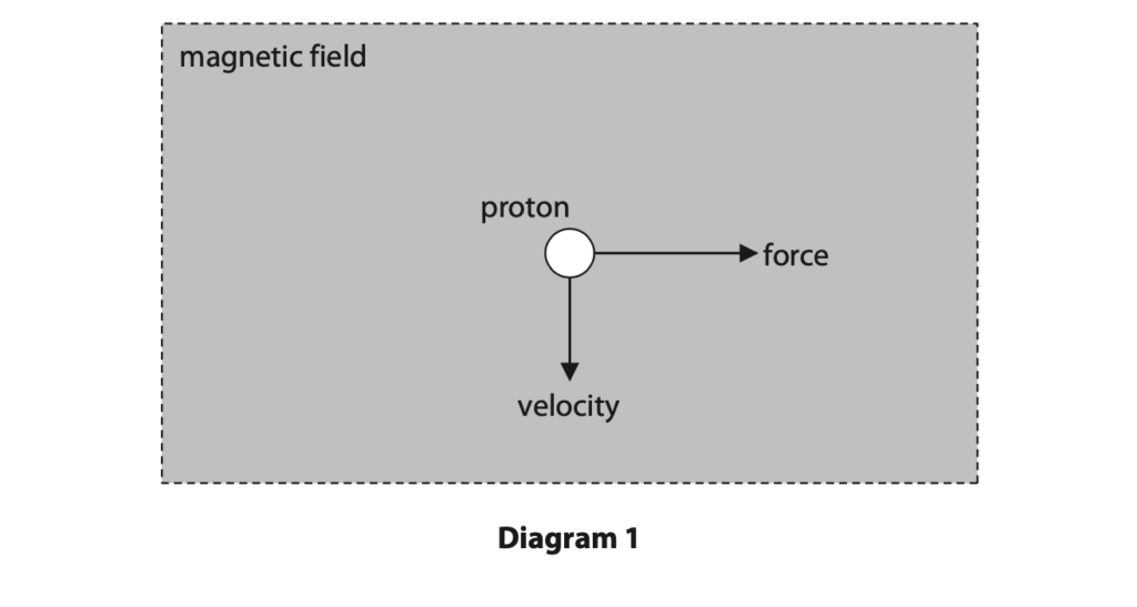IGCSE Physics Magnetism & Electromagnetism Past Papers Exam Questions ...