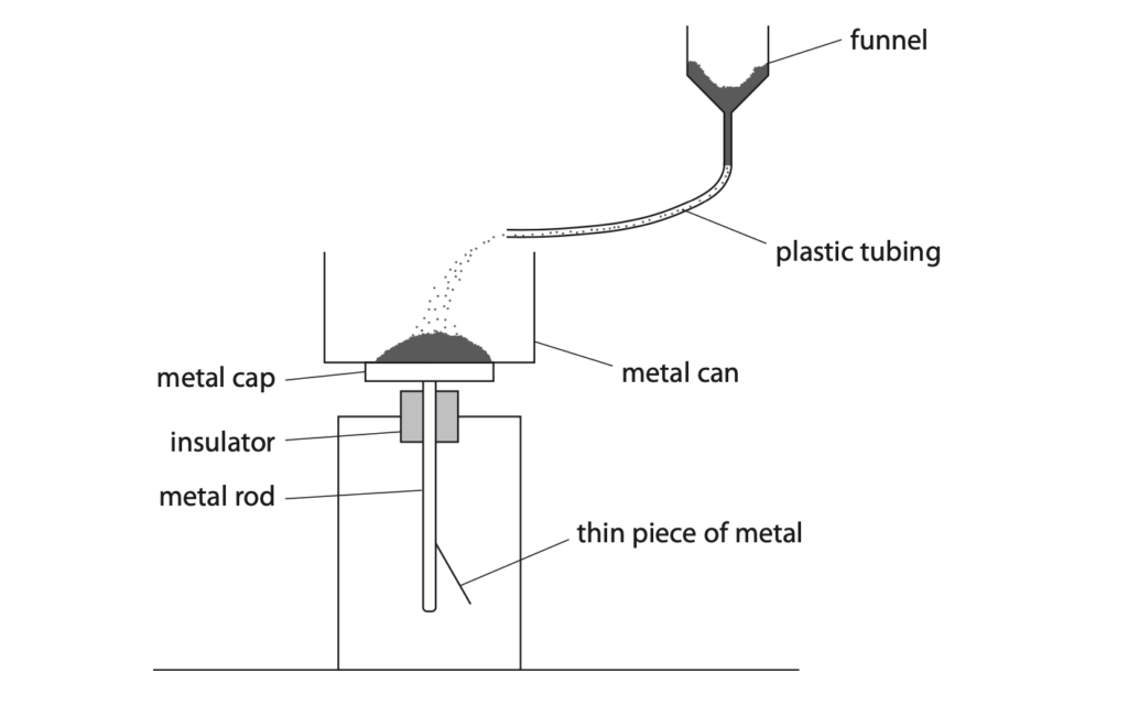 IGCSE Physics Electricity Past Papers Exam Questions (Edexcel): 2019-22 ...