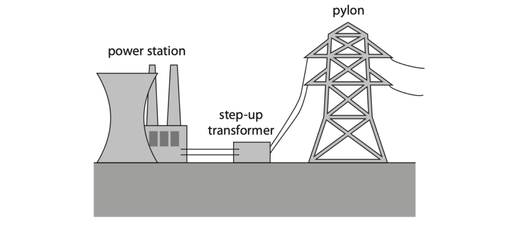 IGCSE Physics Magnetism & Electromagnetism Past Papers Exam Questions ...
