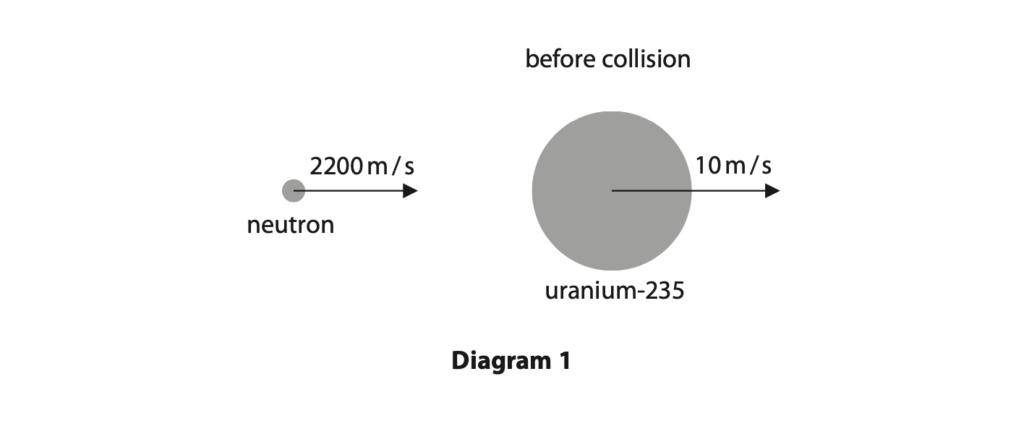 IGCSE Physics Forces and Motion Past Papers Exam Questions (Edexcel ...