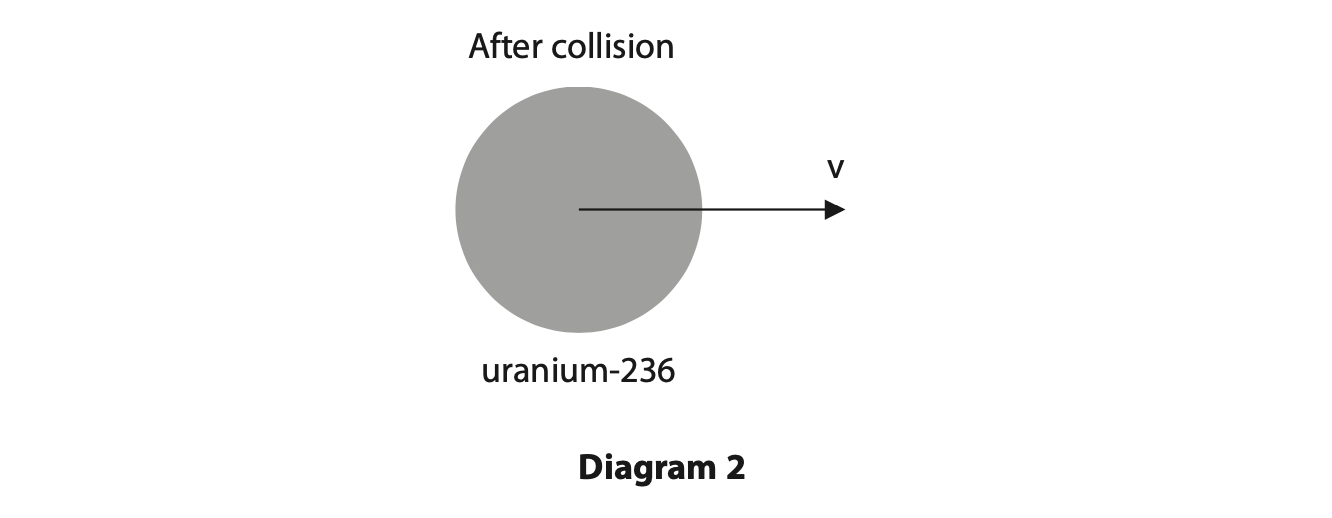 IGCSE Physics Past Years Exam Questions (Edexcel): Forces and motion ...