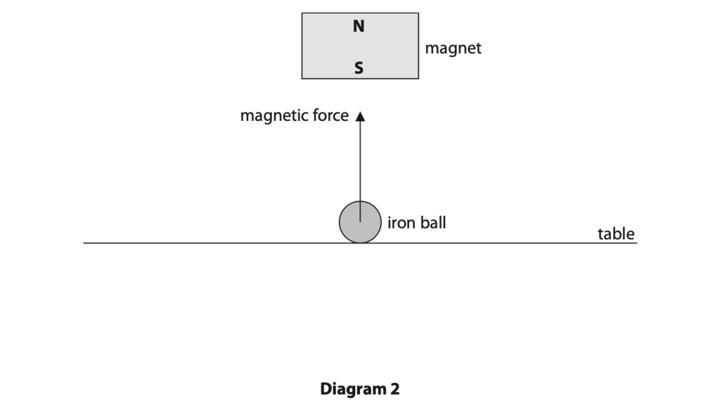 IGCSE Physics Magnetism & Electromagnetism Past Papers Exam Questions ...
