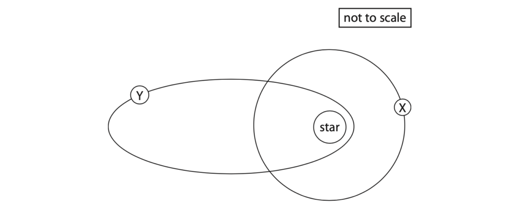 IGCSE Physics Astrophysics Past Papers Exam Questions (Edexcel): 2019-22 - Colour My Learning