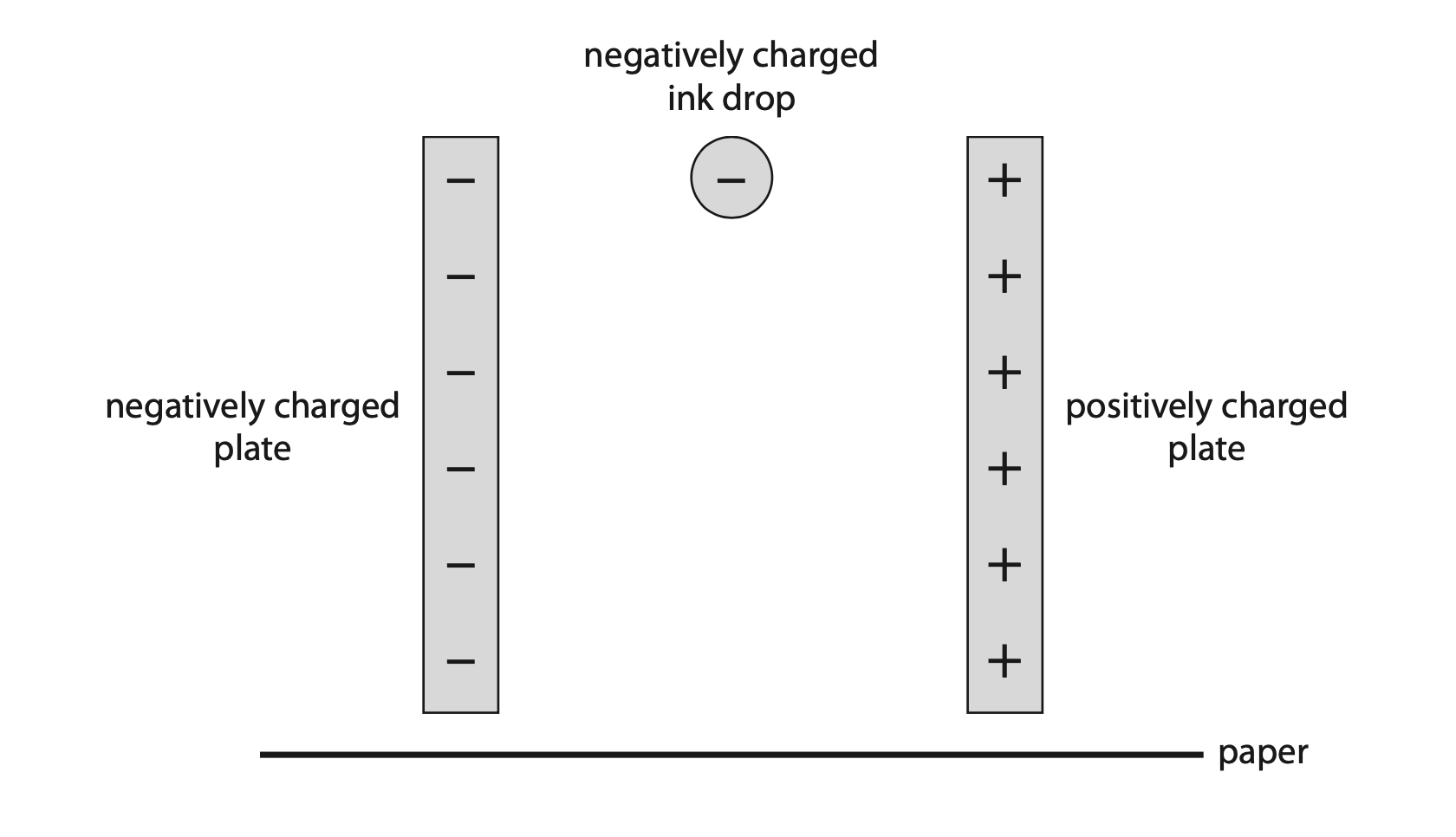 IGCSE Physics Past Years Exam Questions: Electricity - Colour My Learning