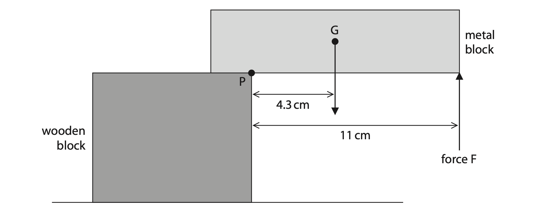 IGCSE Physics Past Years Exam Questions (Edexcel): Forces and motion ...