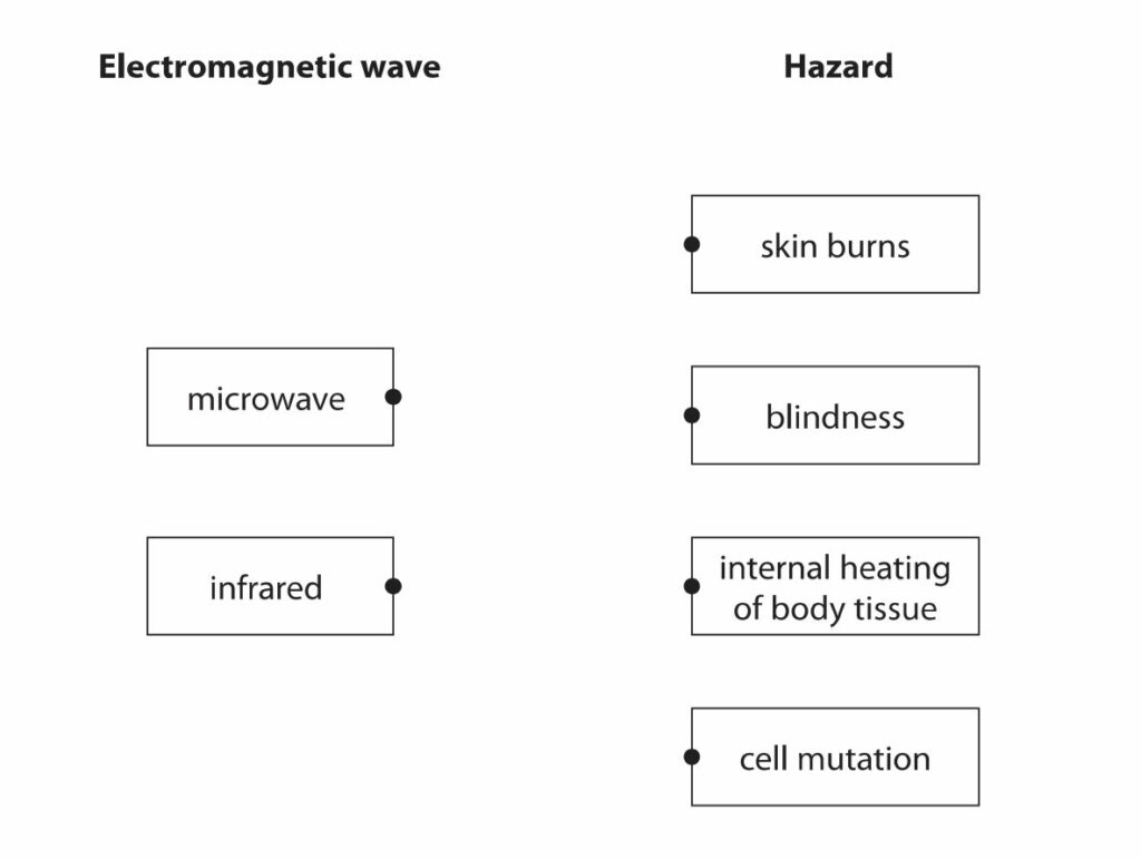 IGCSE Physics Waves Past Papers Exam Questions (Edexcel): 2019-20 ...