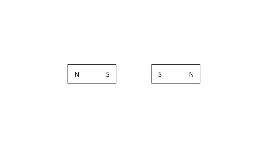IGCSE Physics Magnetism & Electromagnetism Past Papers Exam Questions ...