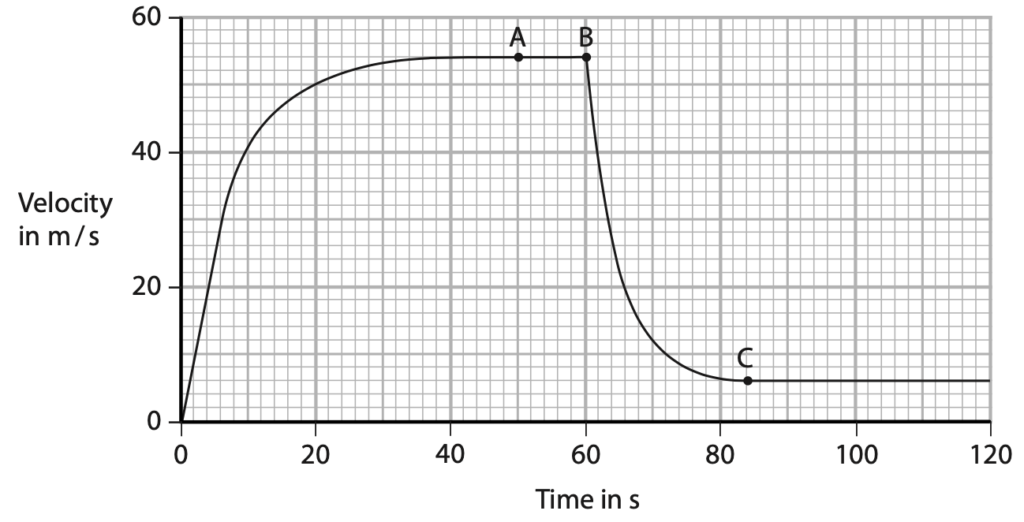 IGCSE Physics Forces and Motion Past Papers Exam Questions (Edexcel ...