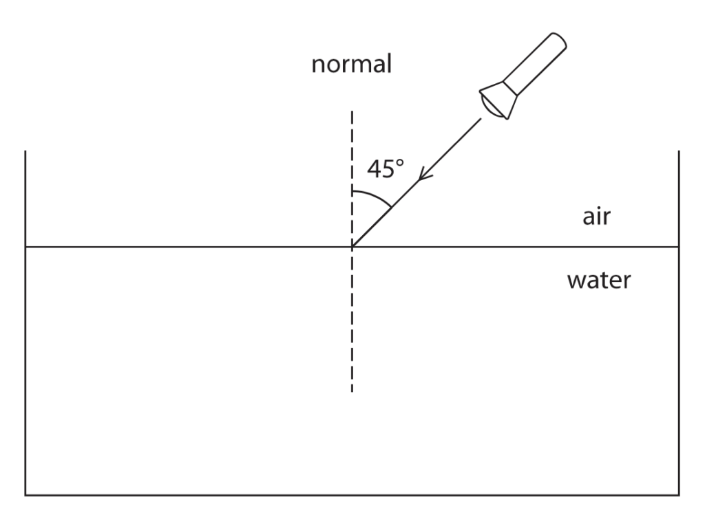 IGCSE Physics Waves Past Papers Exam Questions (Edexcel): 2019-20 ...
