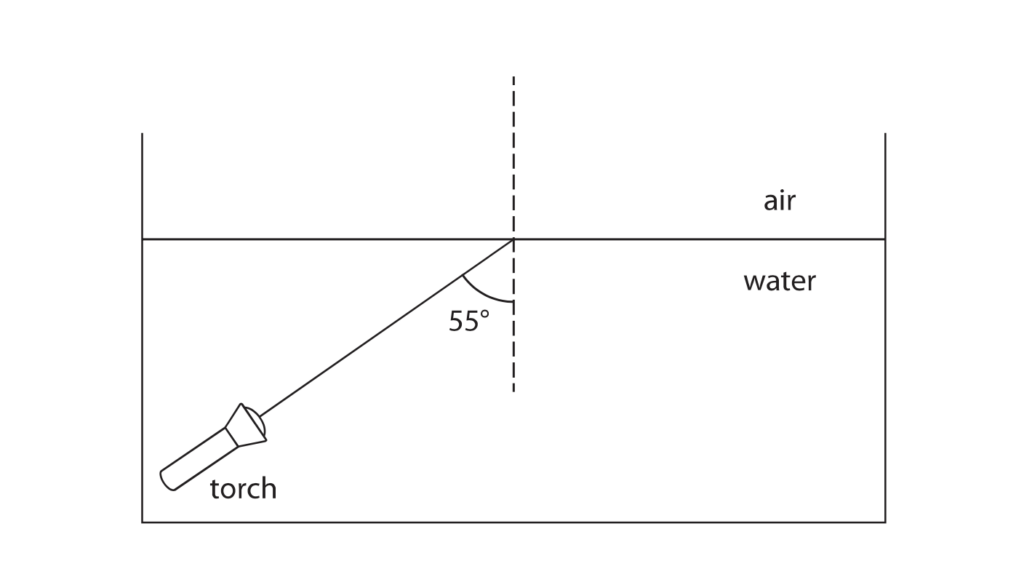 IGCSE Physics Waves Past Papers Exam Questions (Edexcel): 2019-20 ...