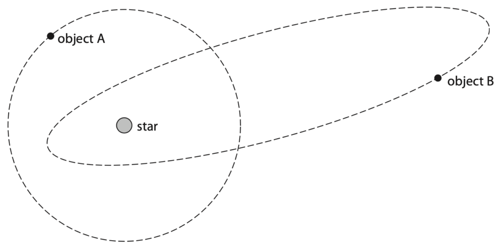 IGCSE Physics Astrophysics Past Papers Exam Questions (Edexcel): 2019-22 - Colour My Learning