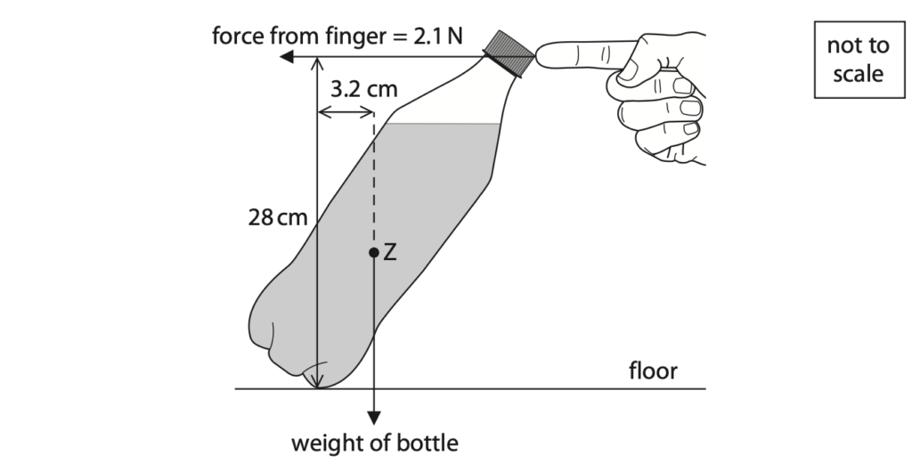 IGCSE Physics Forces and Motion Past Papers Exam Questions (Edexcel ...