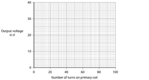IGCSE Physics Electricity Past Papers Exam Questions (Edexcel): 2019-22 ...