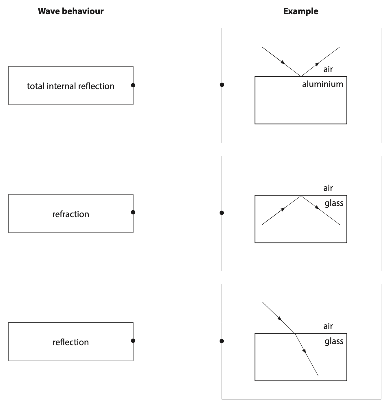 IGCSE Physics Past Years Exam Questions: Waves 2019-20 - Colour My Learning