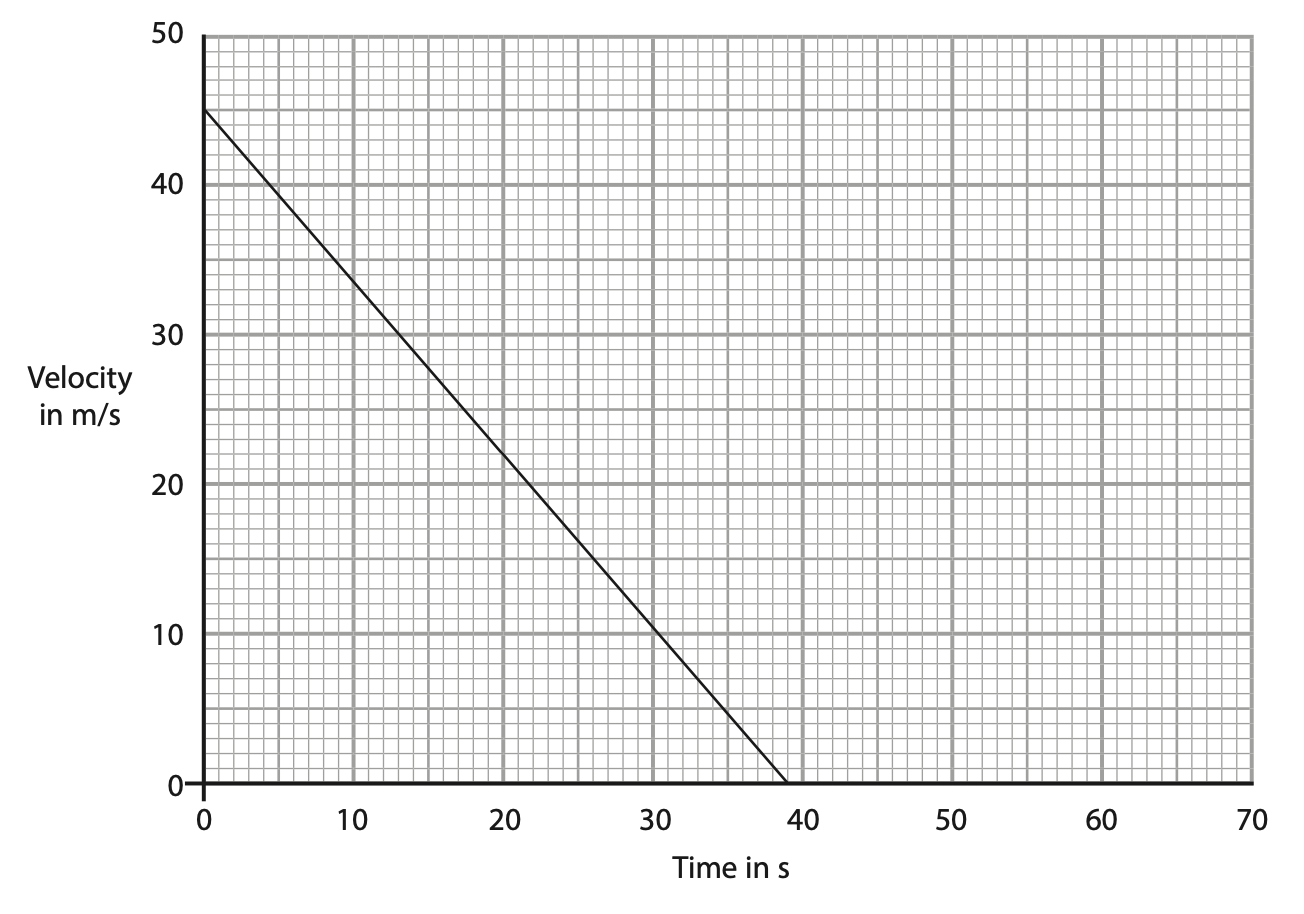 IGCSE Physics Past Years Exam Questions: Waves 2019-20 - Colour My Learning