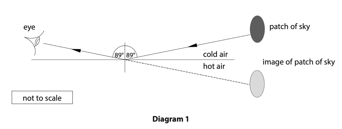 IGCSE Physics Past Years Exam Questions: Waves 2019-20 - Colour My Learning