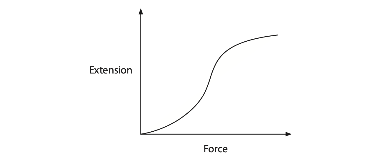 IGCSE Physics Past Years Exam Questions (Edexcel): Forces and motion ...