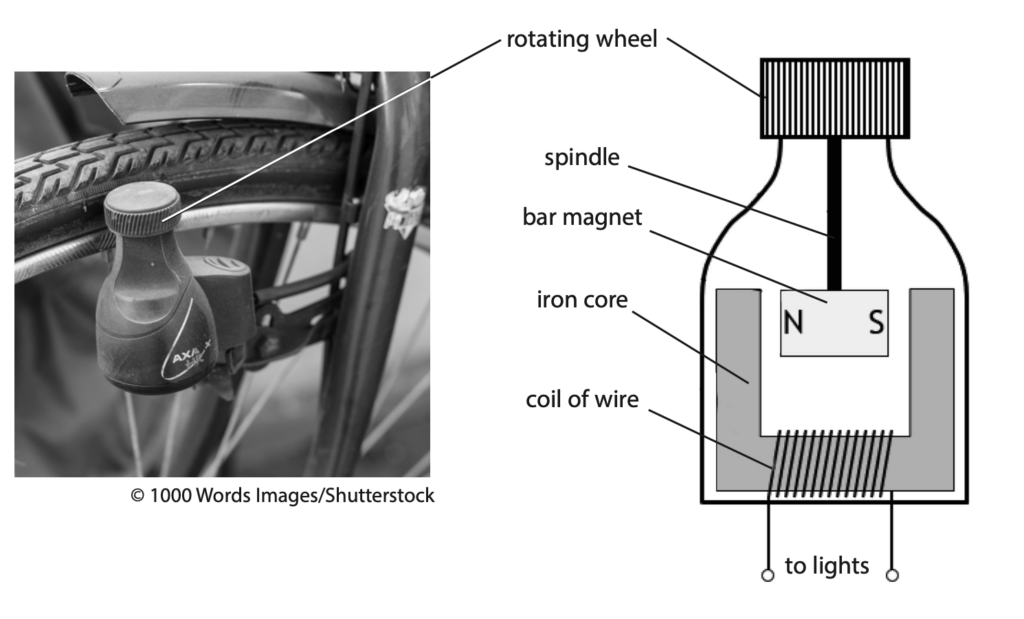 IGCSE Physics Magnetism & Electromagnetism Past Papers Exam Questions ...