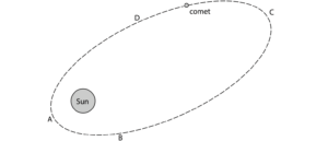 IGCSE Physics Astrophysics Past Papers Exam Questions (Edexcel): 2019-22 - Colour My Learning