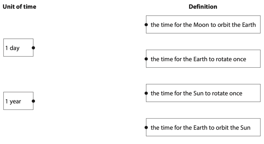 IGCSE Physics Astrophysics Past Papers Exam Questions (Edexcel): 2019-22 - Colour My Learning