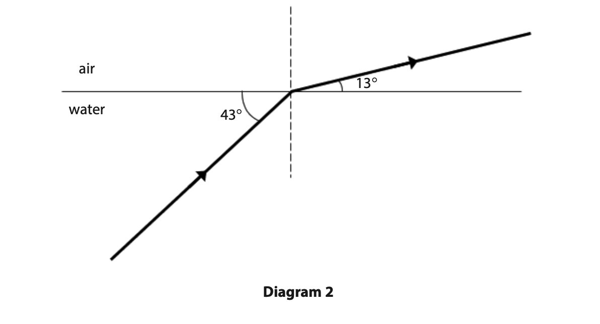 IGCSE Physics Past Years Exam Questions: Waves 2019-20 - Colour My Learning