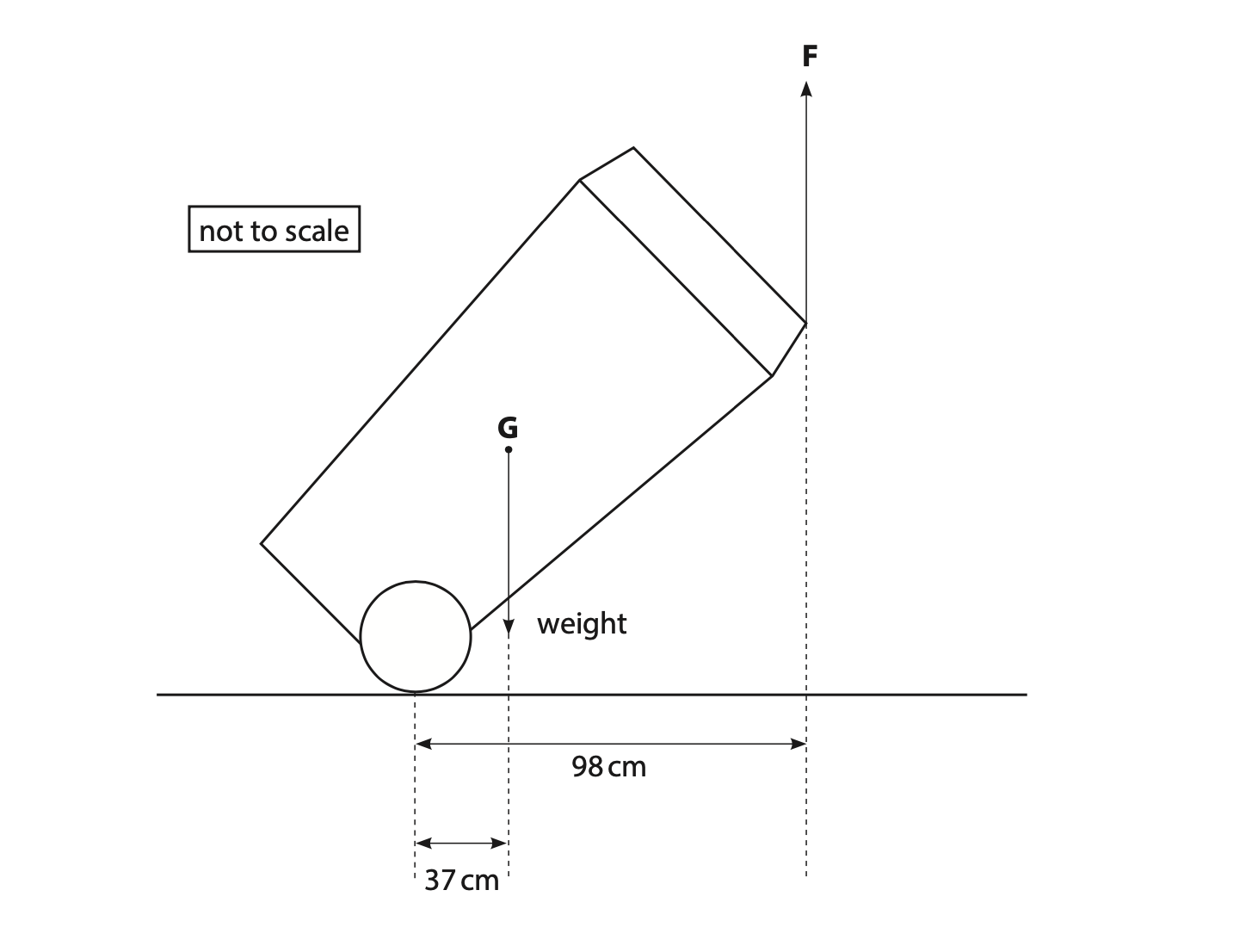 IGCSE Physics Past Years Exam Questions (Edexcel): Forces and motion ...
