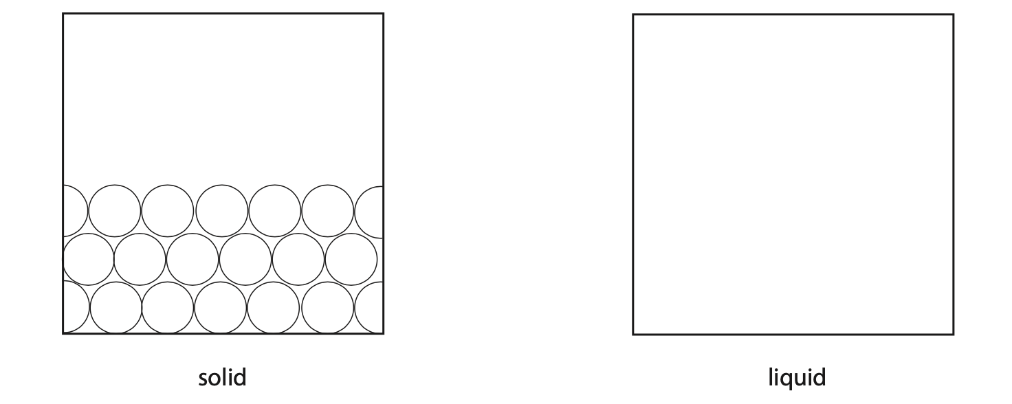 IGCSE Physics Past Years Exam Questions: Solids, liquids and gases ...