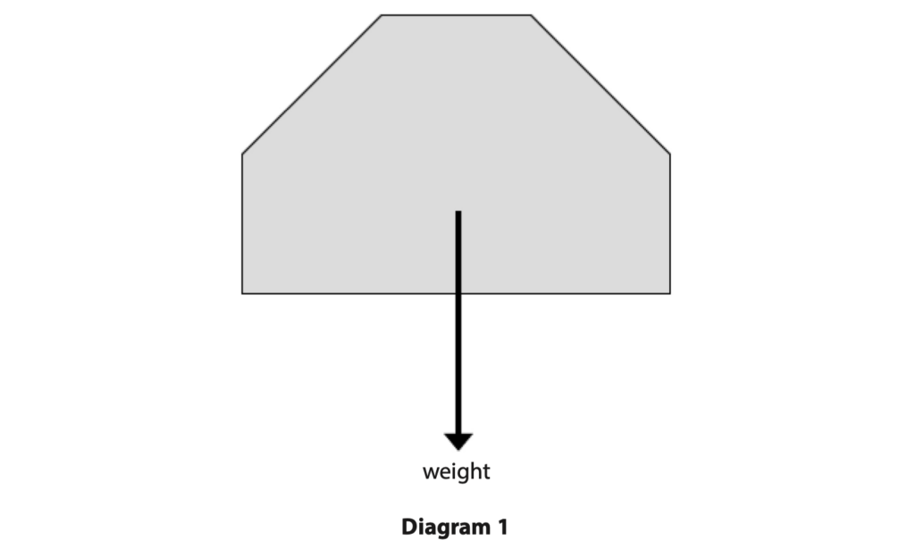 IGCSE Physics Forces and Motion Past Papers Exam Questions (Edexcel ...