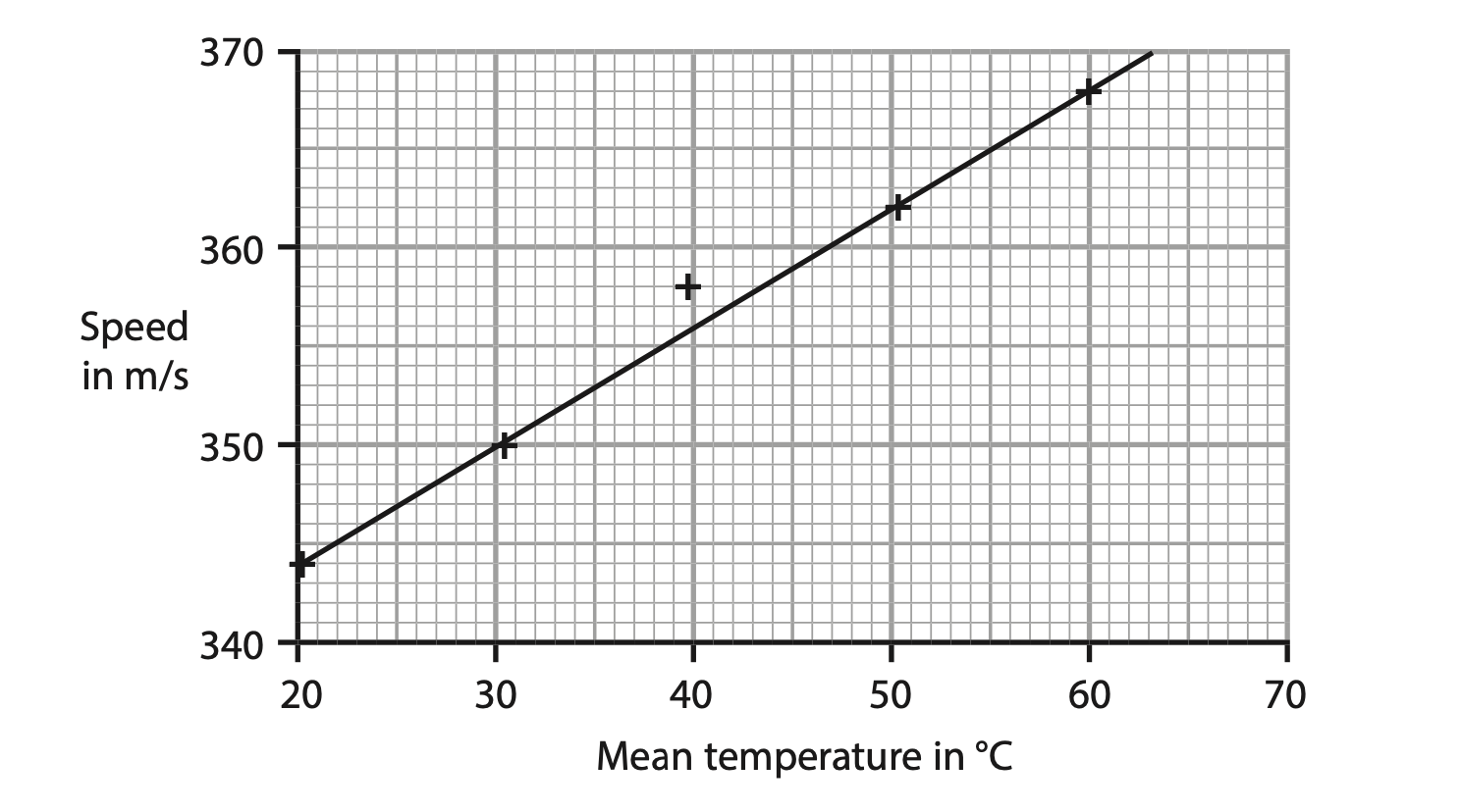 IGCSE Physics Past Years Exam Questions: Waves 2019-20 - Colour My Learning